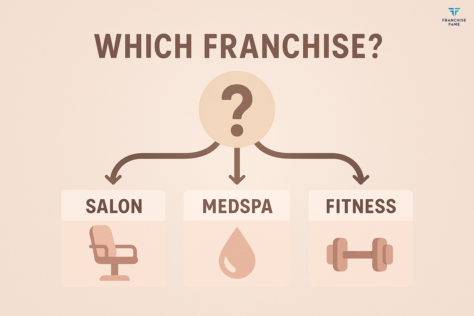 How to Evaluate and Choose a Beauty Franchise: Strategies for Investors ...